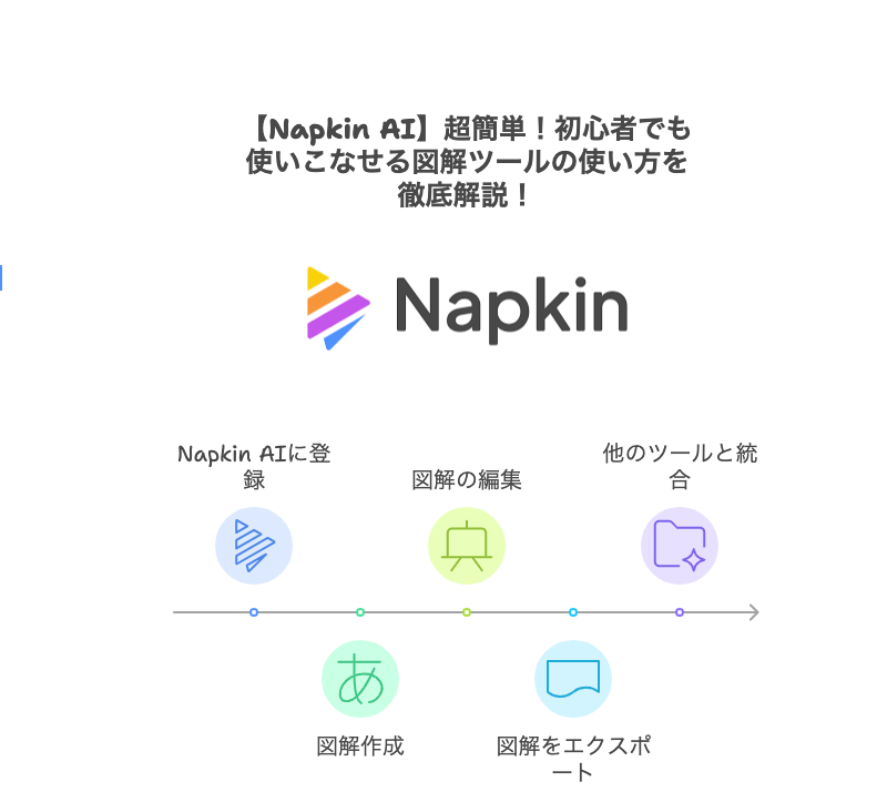 【初心者でも簡単!!】Napkin AIの使い方まとめ｜図解作成ツールの徹底解説